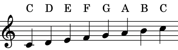 How to find the relative minor scale from a major scale. RAWM – Rhythm ...